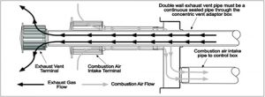 ForceRED NXU Series - Gas-Fired Radiant Infrared Heaters